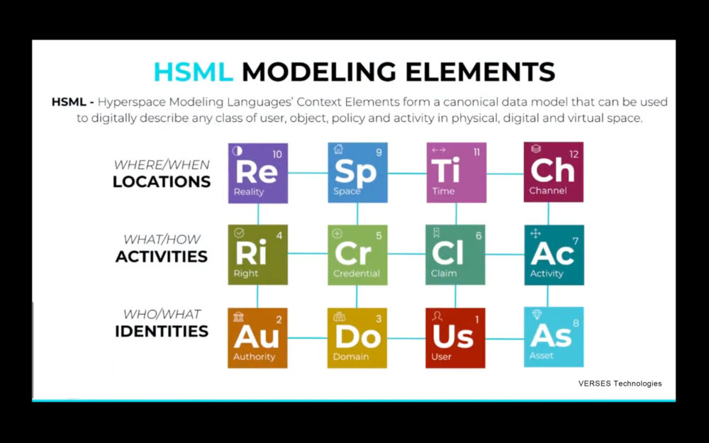 Why the Spatial Web Demands a New Protocol: Part 3 - HSML - Spatial Web AI