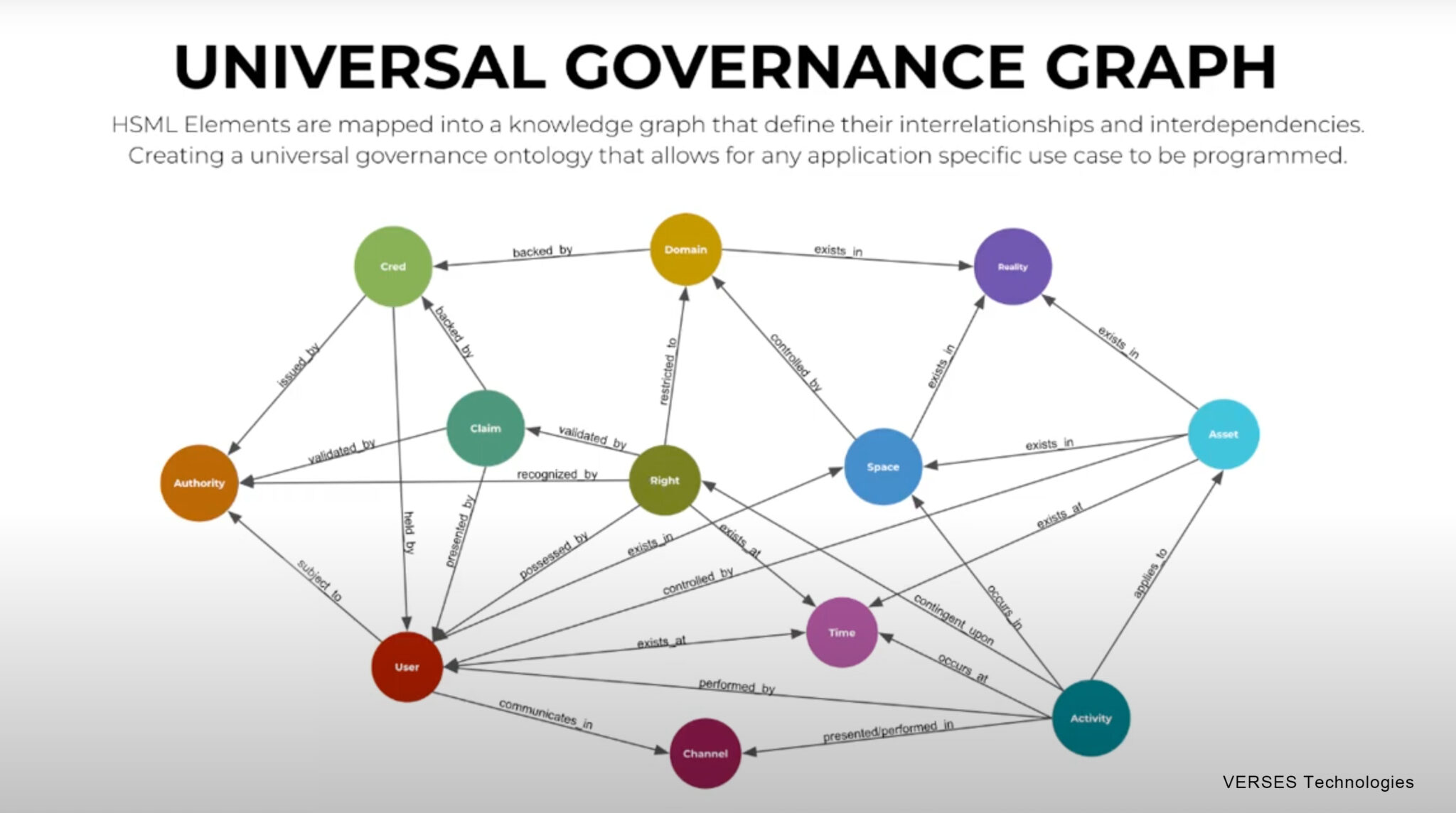 Why the Spatial Web Demands a New Protocol: Part 3 - HSML - Spatial Web AI
