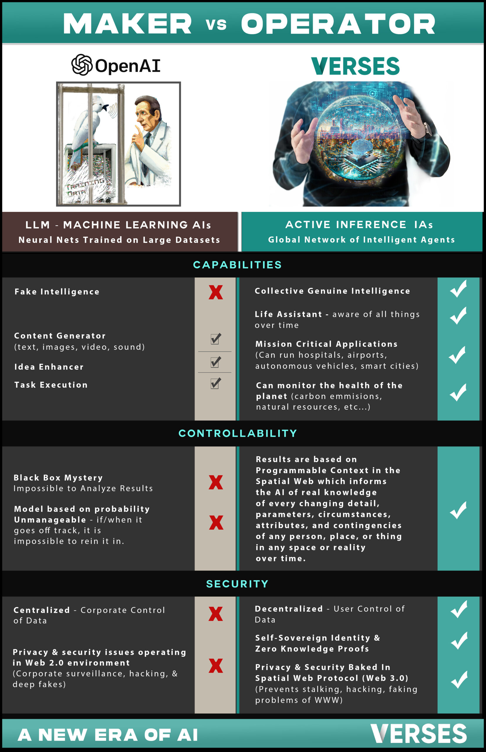 AI - The Maker vs. the Operator, LLM vs Active Inference - Spatial Web AI