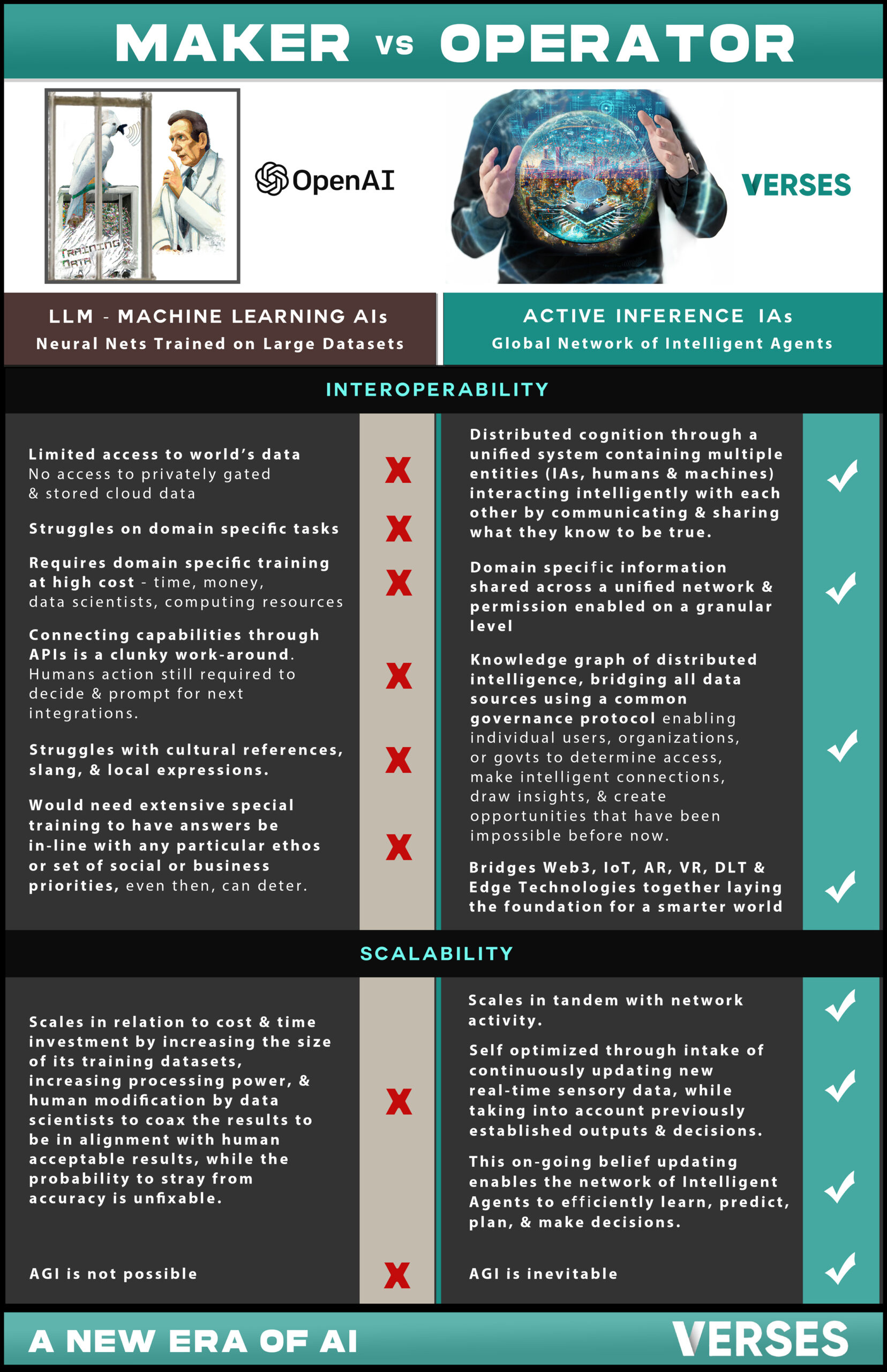 AI - The Maker vs. the Operator, LLM vs Active Inference - Spatial Web AI