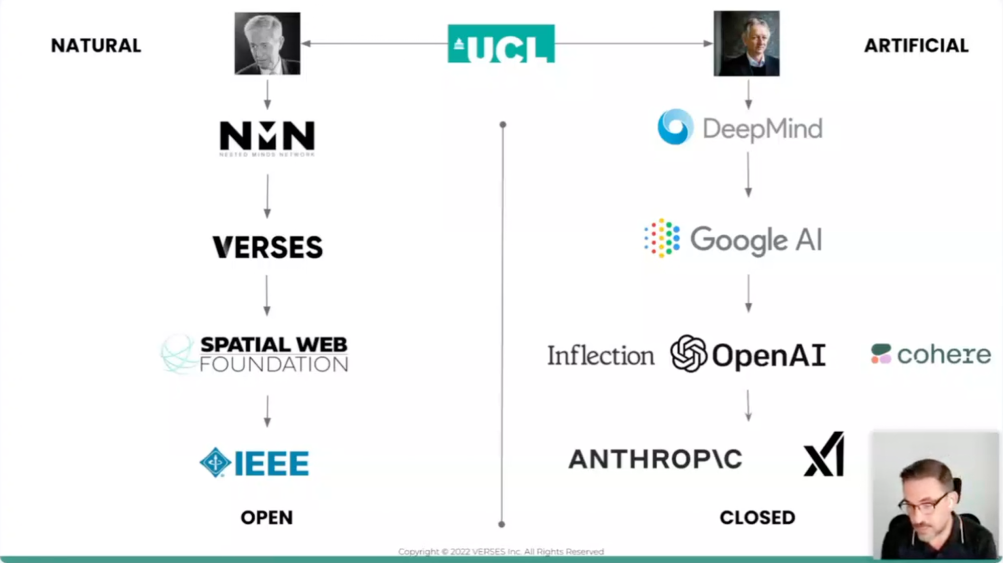 VERSES AI Demos ‘Genius™’ AI Platform: Pioneering the Future of AI with Active Inference ...