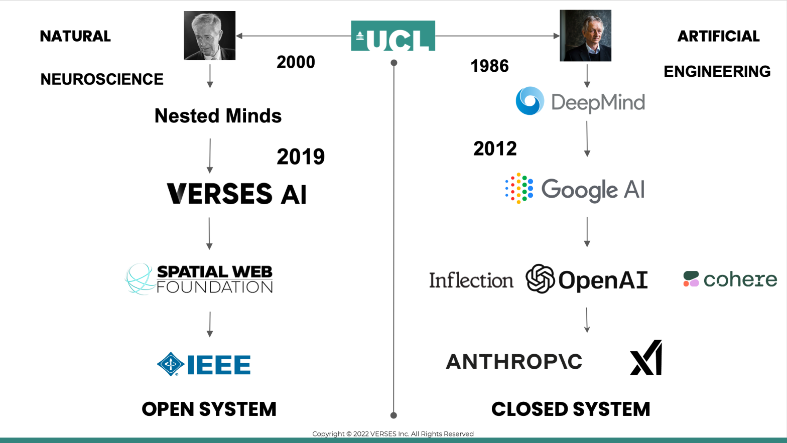 VERSES AI Announces AGI Breakthrough: Invokes Open AI’s ‘Assist’ Clause ...