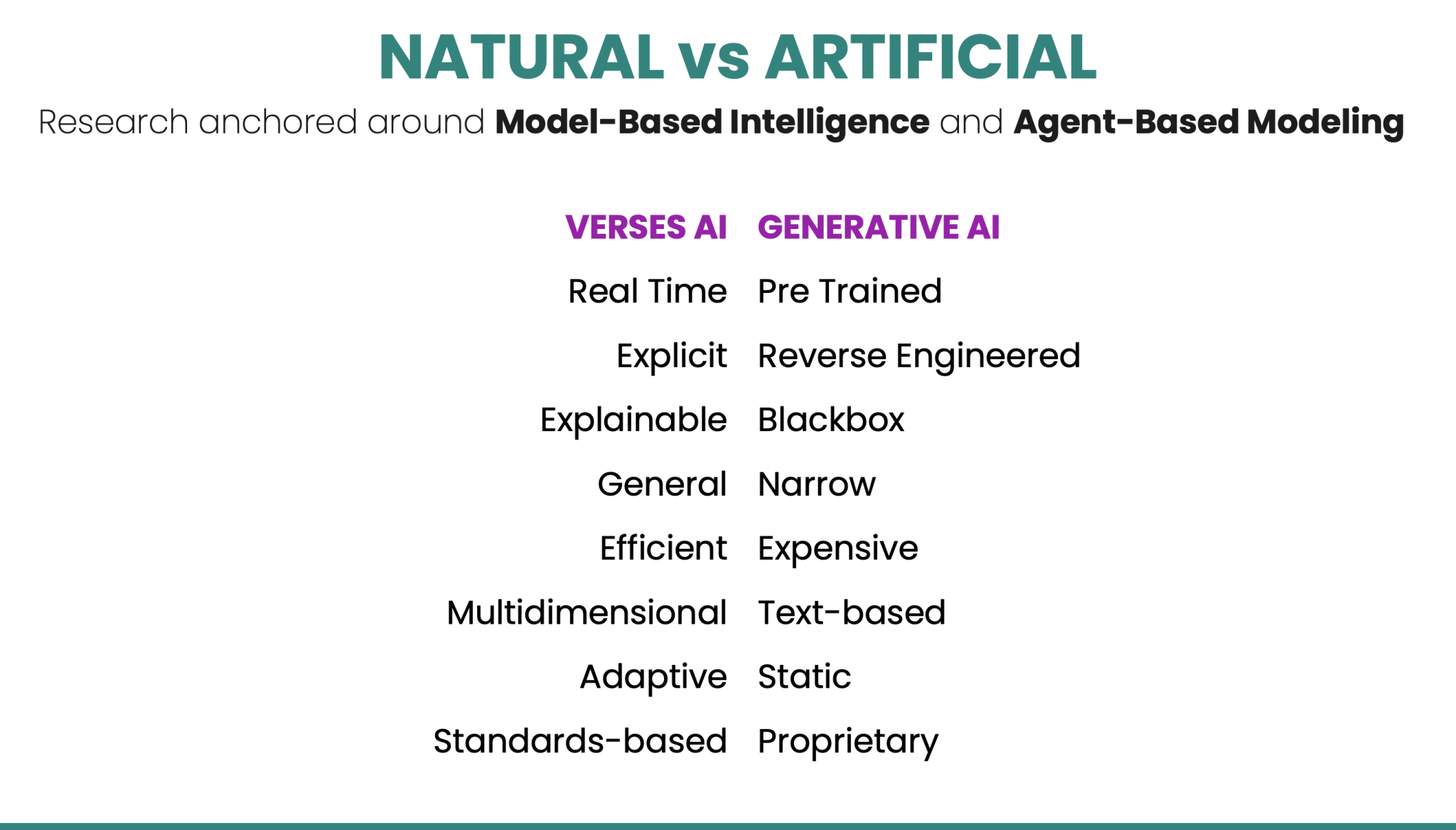 VERSES AI Announces AGI Breakthrough: Invokes Open AI’s ‘Assist’ Clause ...