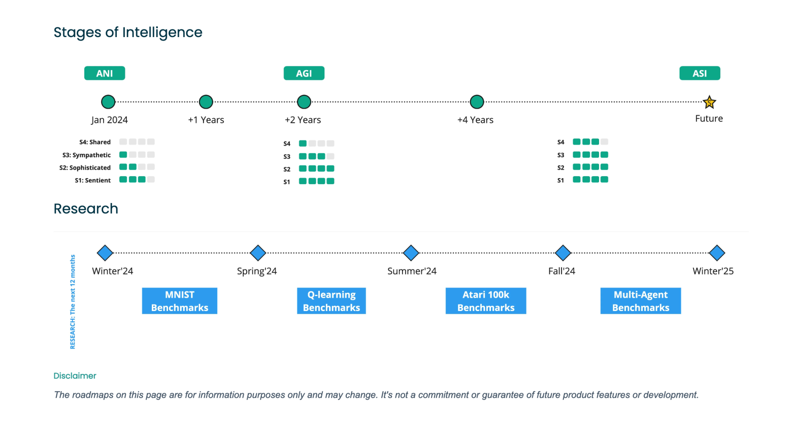 VERSES AI Announces AGI Breakthrough: Invokes Open AI’s ‘Assist’ Clause - Spatial Web AI
