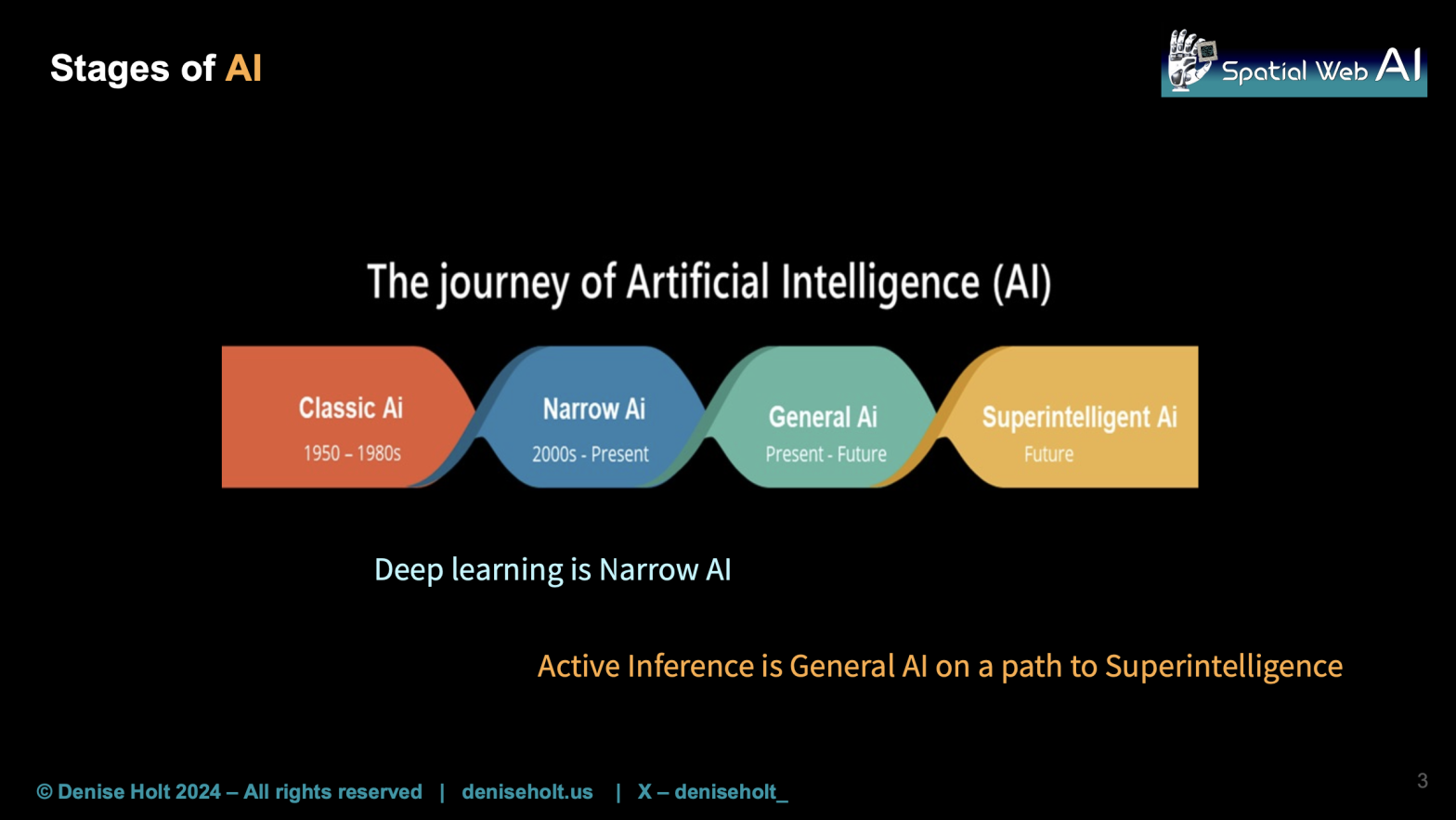 The IEEE Approval of the Spatial Web Global Public Standards: A ...