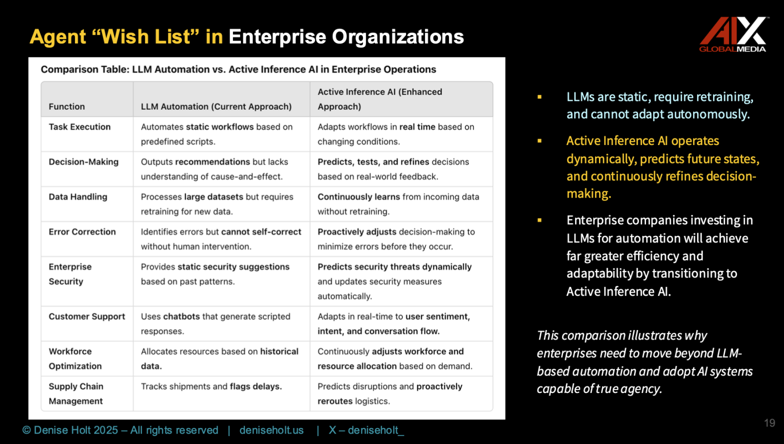 The Dawn of True AI Agency: Why Active Inference is Surpassing LLMs and ...