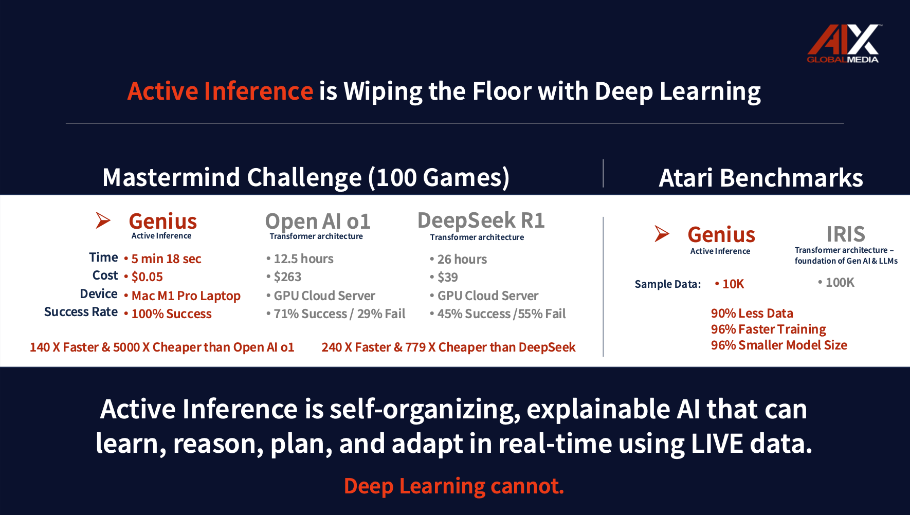 The Dawn of True AI Agency: Why Active Inference is Surpassing LLMs and ...